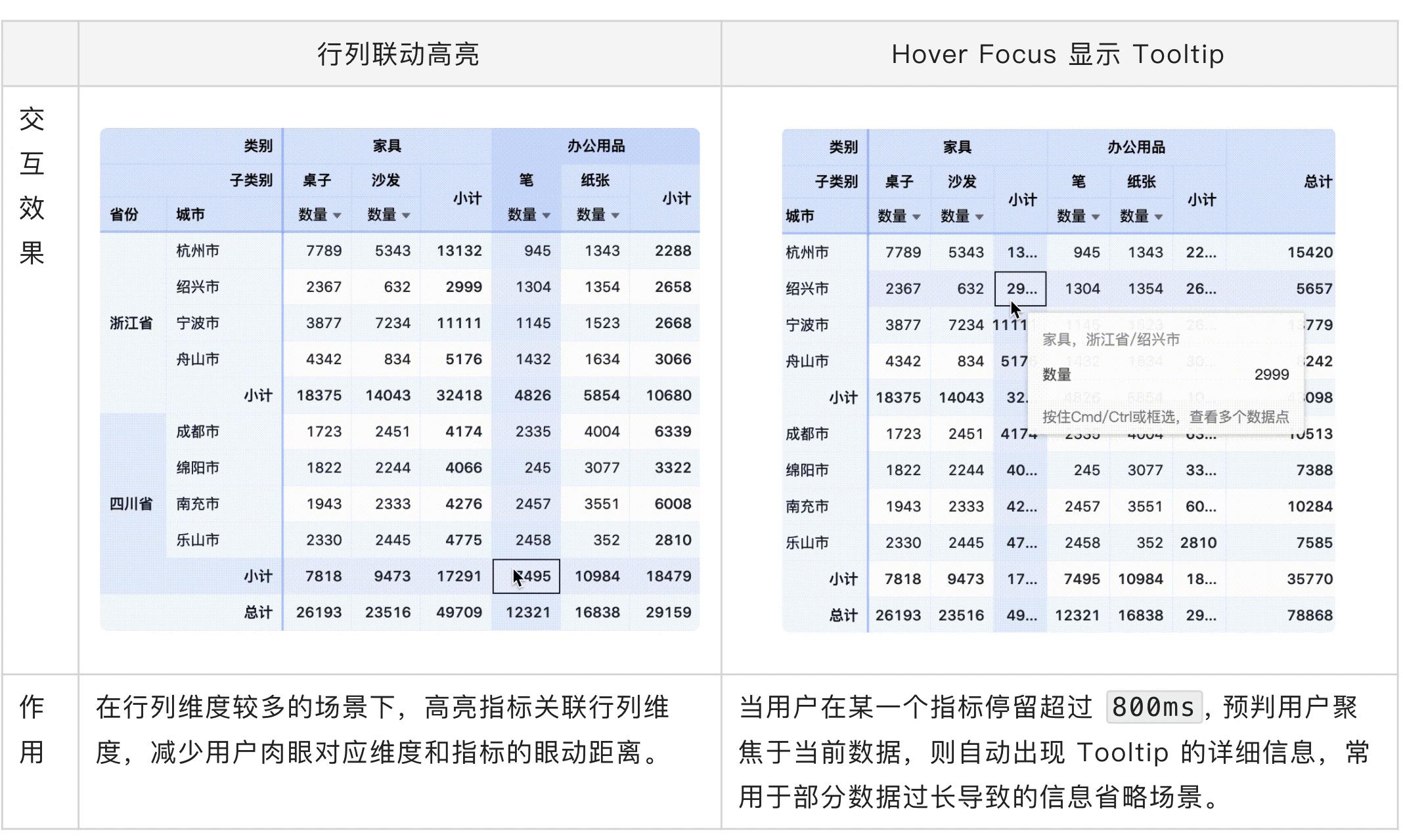 Antv/S2 基于Canvas的高性能多维分析表格 - 知乎