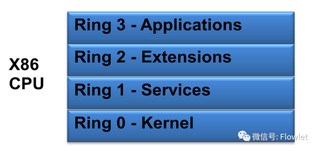 Intel 虚拟化技术（Intel® VT）：CPU 虚拟化与内存虚拟化 - 知乎