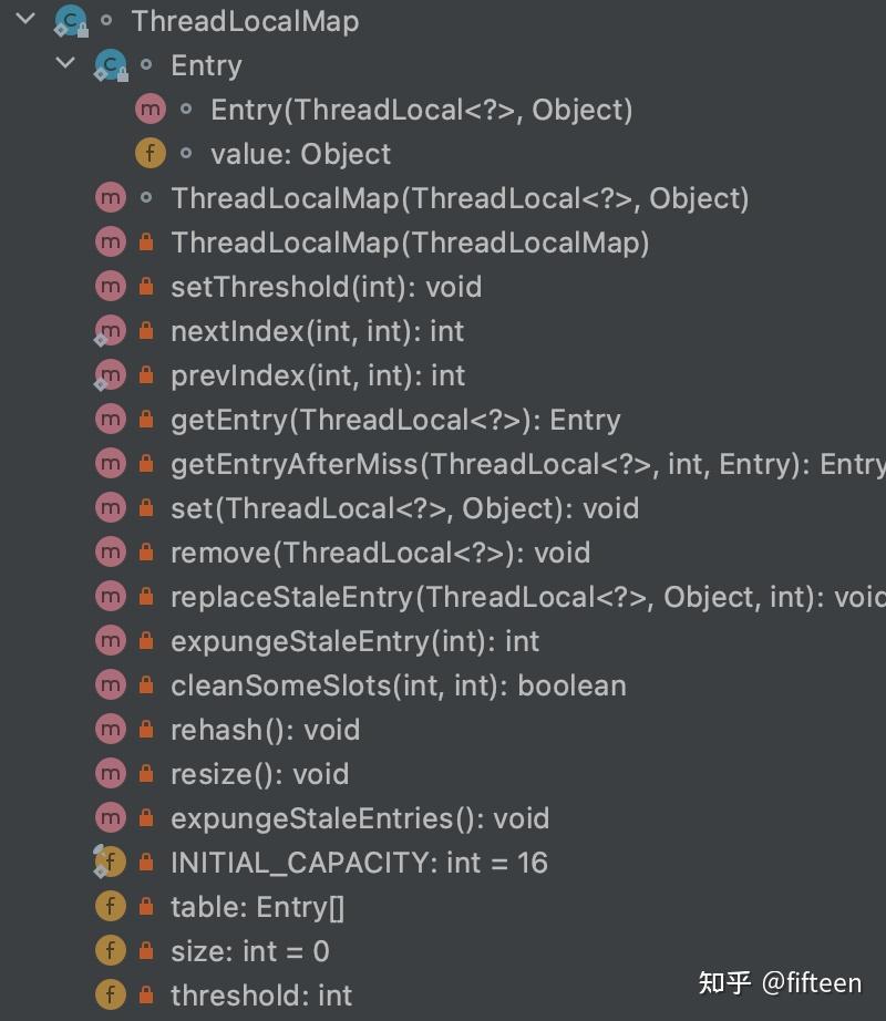 ThreadLocal解析 - 知乎