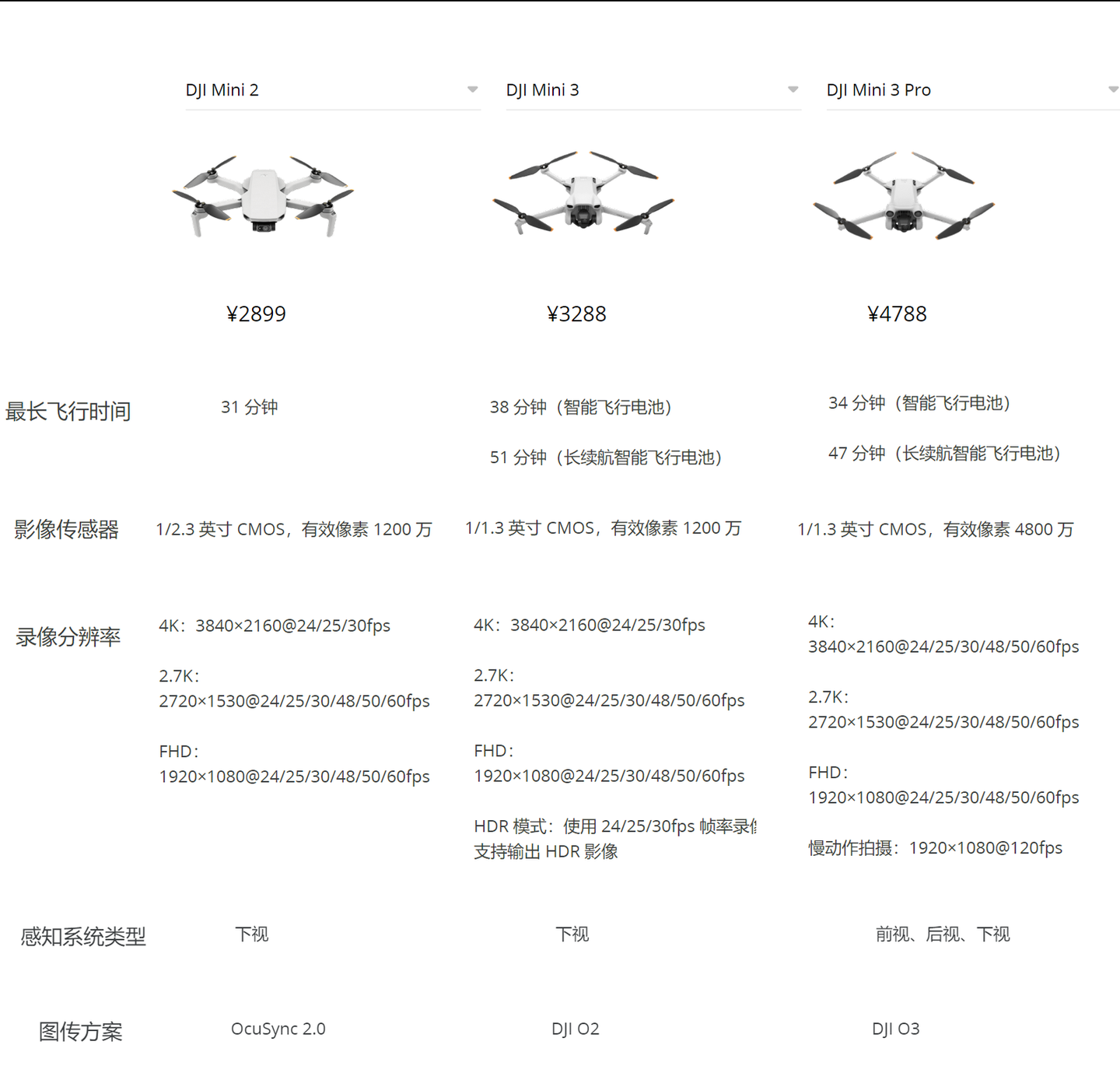 【真机实测】大疆mini3表现怎么样，对比mini2有哪些升级！是否值得入手？ - 知乎