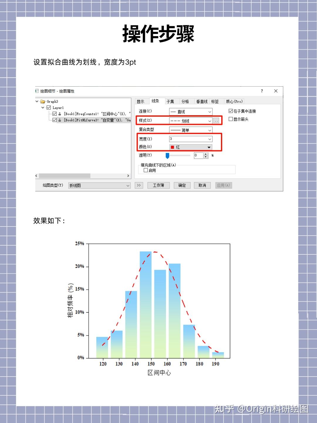 Origin科研绘图： 粒径分布直方图 - 知乎
