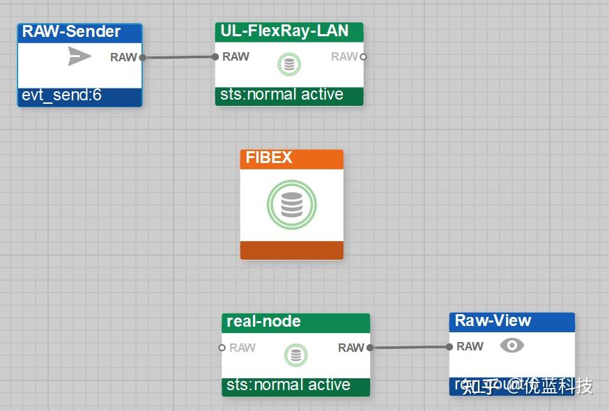 从“0”使用FlexRay总线测试仪发送Frame - 知乎