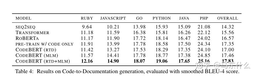 codebert，graphcodebert，UniXcoder和CodeReviewer（待续） - 知乎