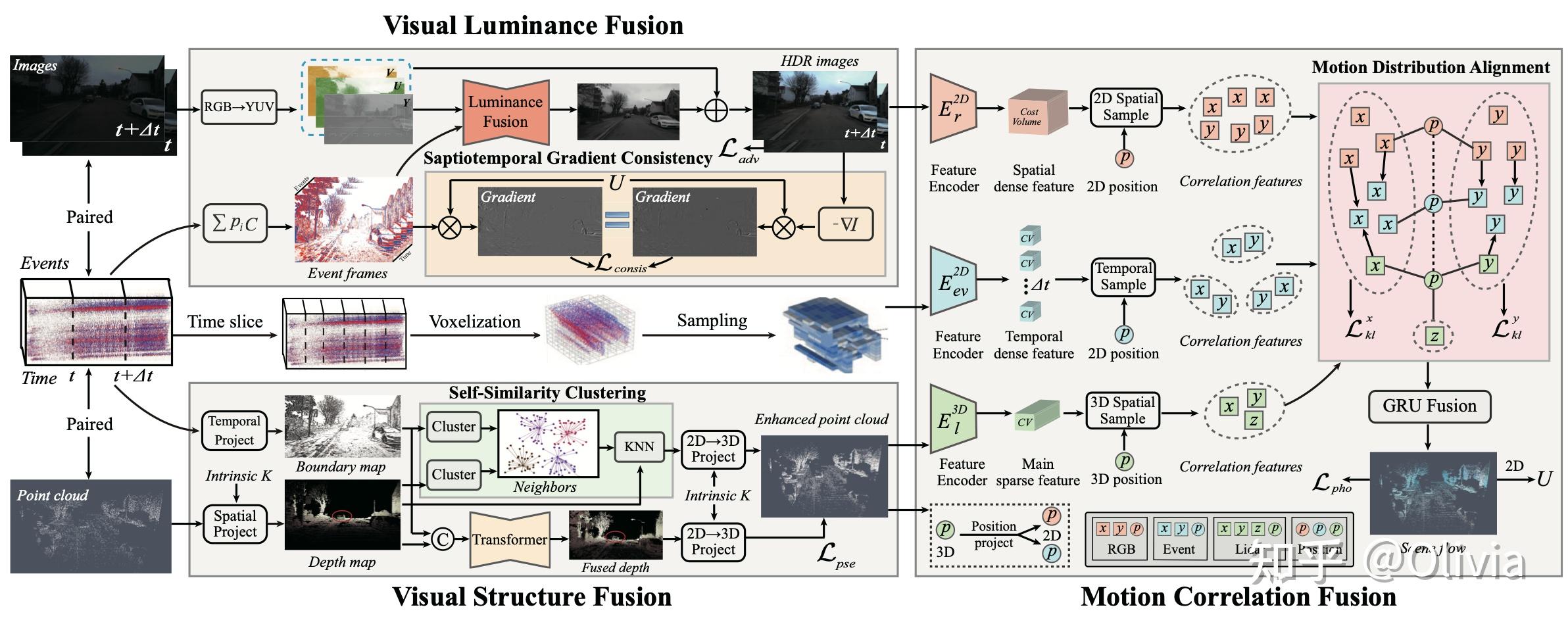 CVPR 2024 事件相机Event Camera论文汇总(三) - 知乎