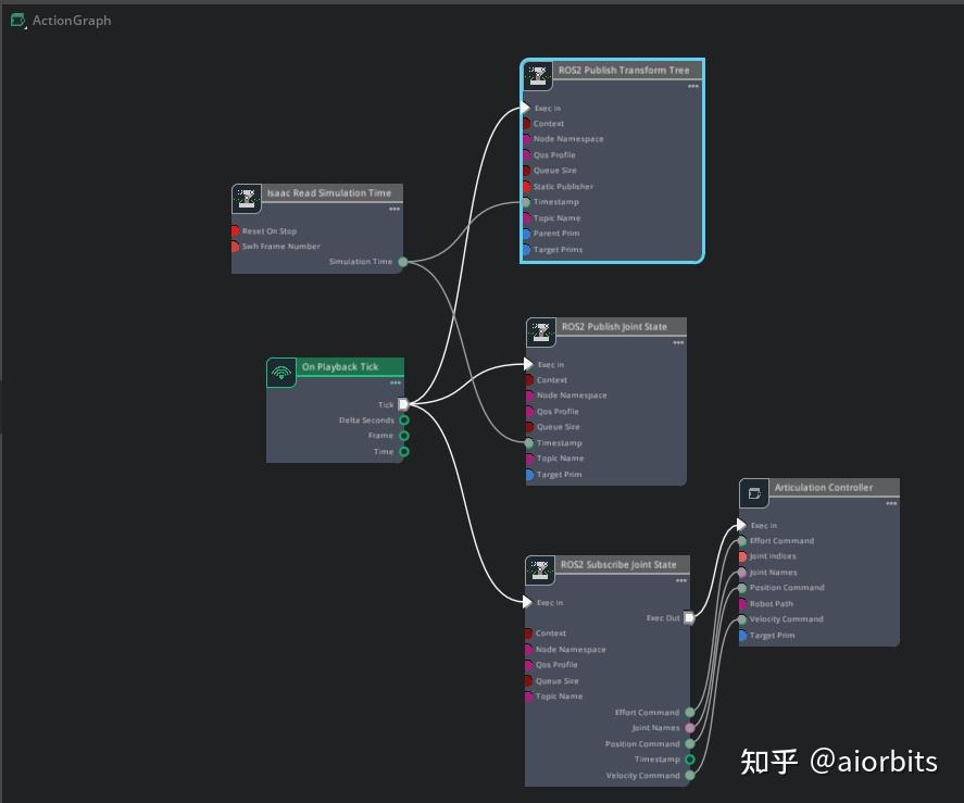 NVIDIA Isaac Sim 4.5 入门教程 3：Galaxea A1 机械臂抓取实验 - 知乎
