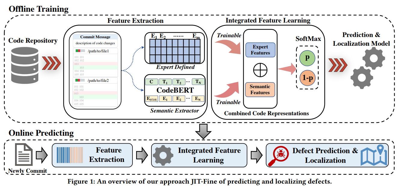 使用CodeBert提取代码数据的CLS向量 - 知乎