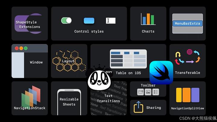 SwiftUI 如何取得 @Environment 中 @Observable 对象的绑定？ - 知乎