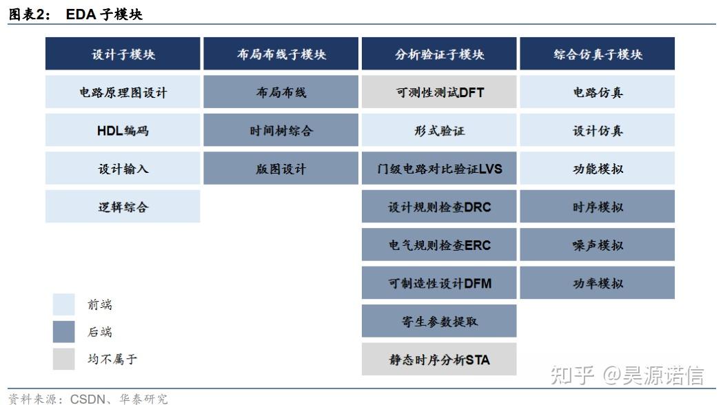 半导体EDA仿真平台全解析：模块组成、计算特性与硬件配置推荐 - 知乎