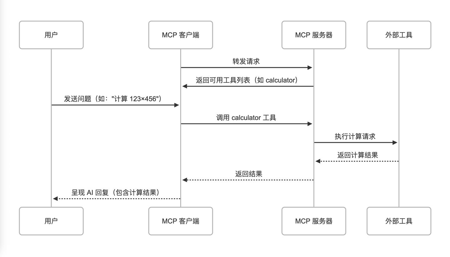 Golang 快速开发 MCP Servers - 知乎