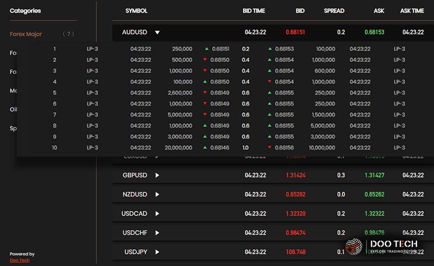 Doo Tech Market Watch ：实时呈现市场深度及报价聚合 - 知乎