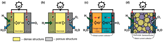 应用 | 固体氧化物燃料电池(SOFC)诊断及失效分析 - 知乎