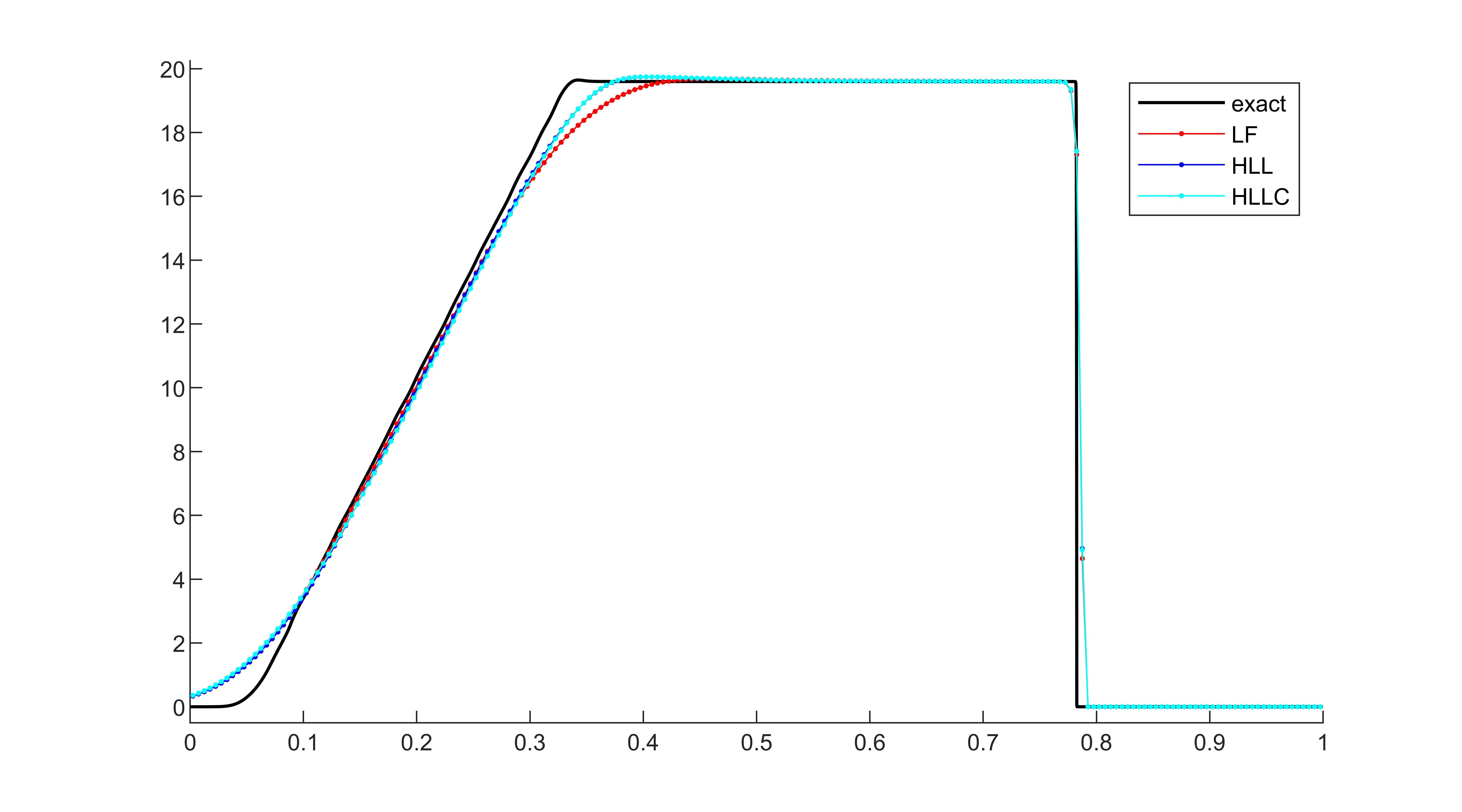 保姆级间断Galerkin方法(8)：Riemann Solver - 知乎