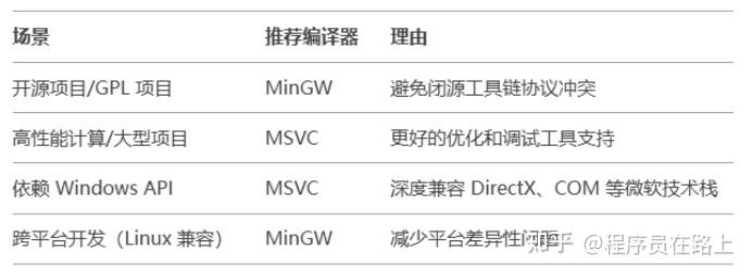 QT编译器mingw与msvc区别及环境配置 - 知乎