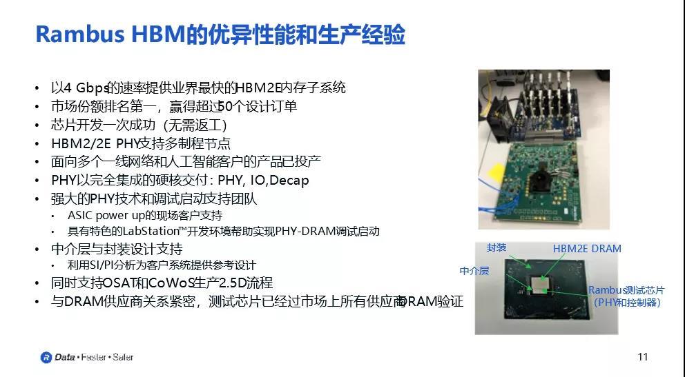 如何评价但DDR内存即将谢幕 HBM 3/4内存才是未来？ - 知乎