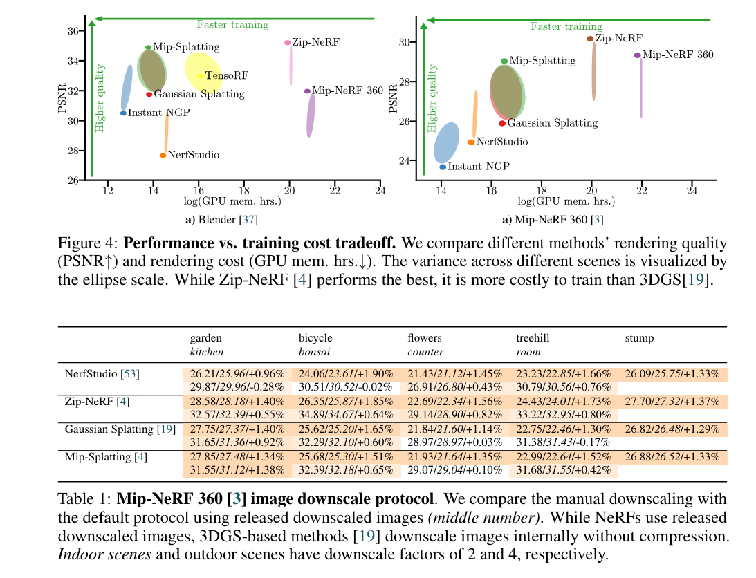 NeRF/3DGS&Beyond0626（MIRReS，NerfBaselines，Director3D，3DGS存储优化，Taming 3DGS，Crowd-Sourced NeRF等） - 知乎