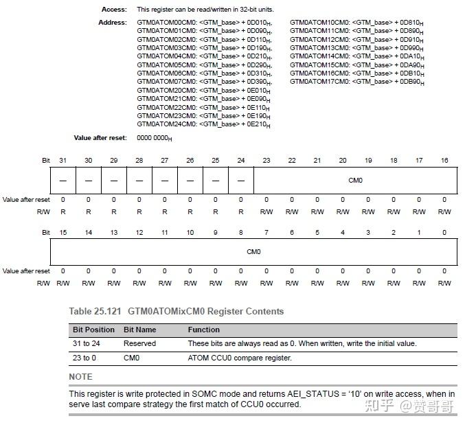 RH850P1X芯片学习笔记-Generic Timer Module (GTM)-ATOM - 知乎