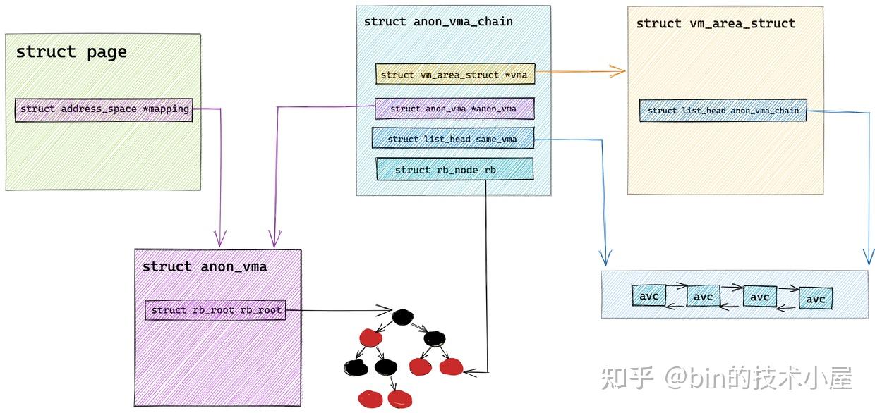 linux内核的逆向映射？ - 知乎