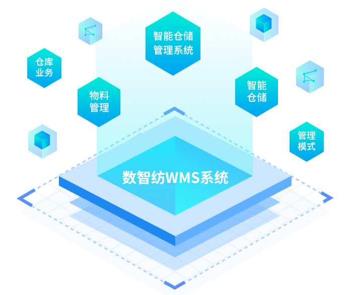 MES和WMS在仓储管理中的优化应用 - 知乎