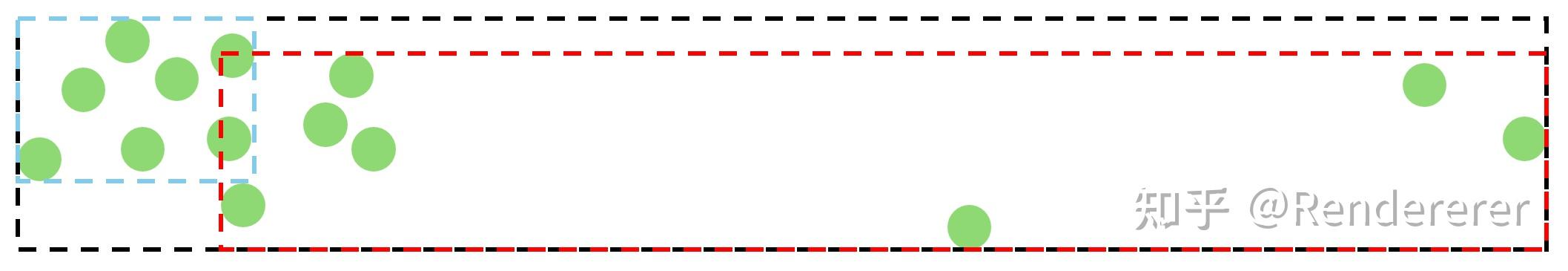 pbrt源码阅读——BVH创建：SAH与LBVH与HLBVH - 知乎