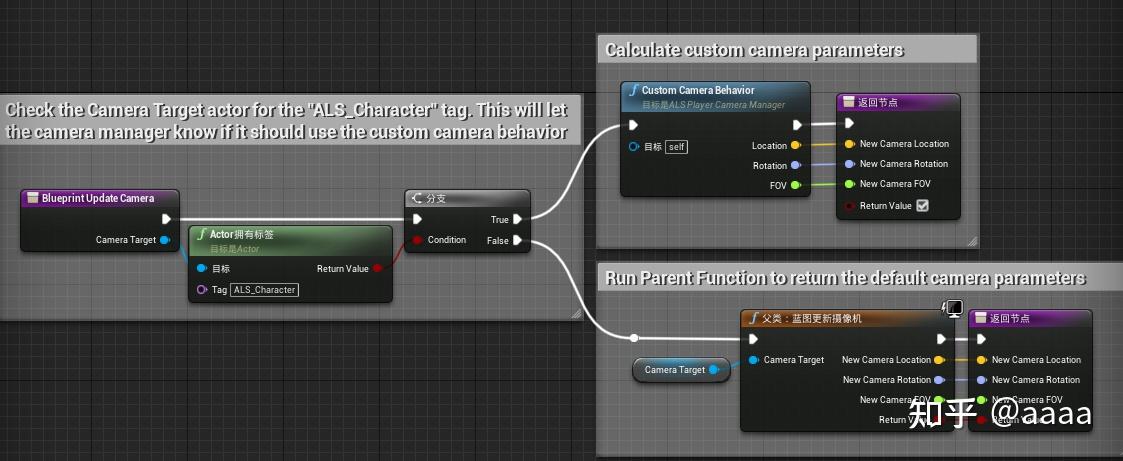 UE4 ALSV4的摄像机系统 - 知乎