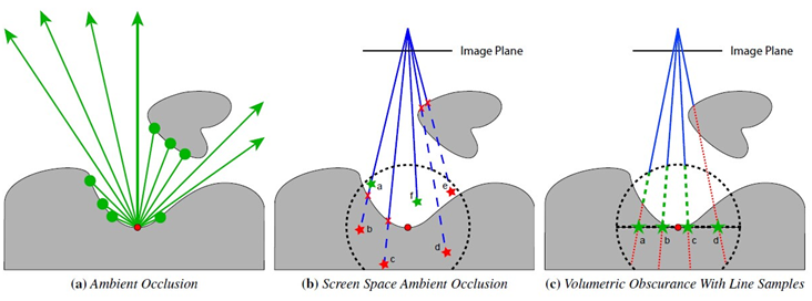 简述47种Shader Map的渲染原理与制作方法 - 知乎