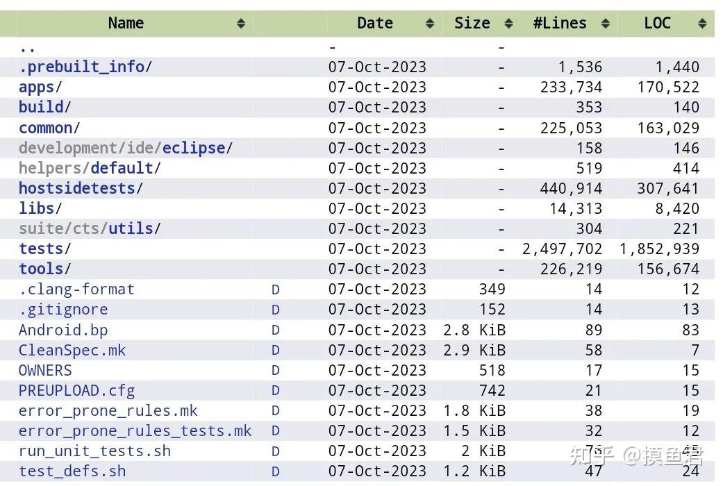 Android设备开发中的大魔鬼 - CTS测试 - 知乎