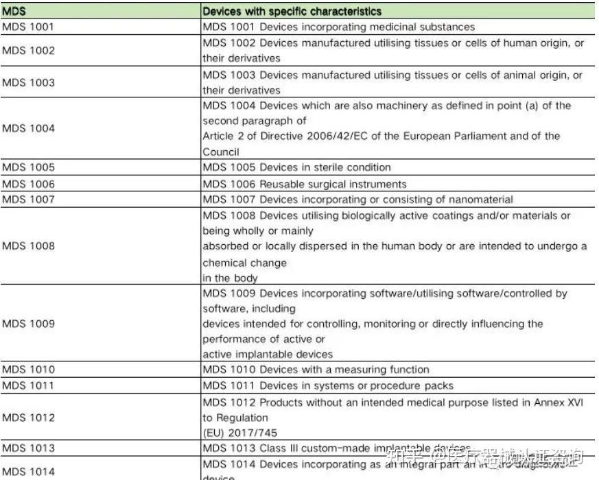 欧盟医疗器械 MDR 产品分类编码指南（MDR CODE） - 知乎
