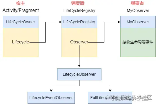 【Android Jetpack】Lifecycle你真的懂了吗？ - 知乎