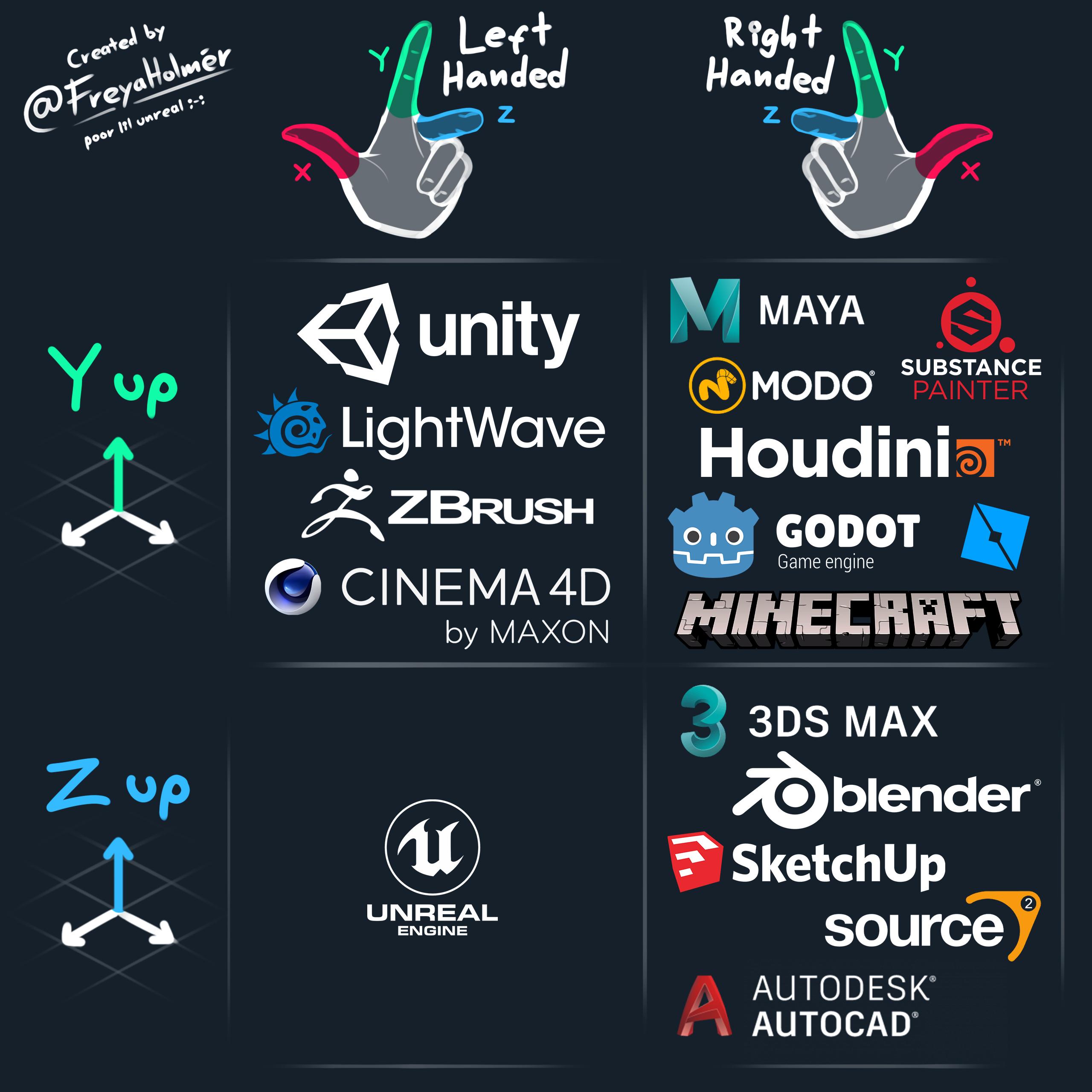 DCC坐标系，Blender转Unity的注意事项，OBJ文件 - 知乎