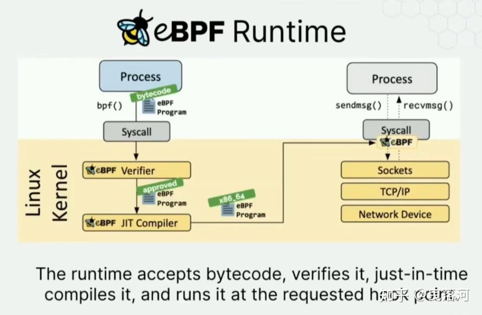 eBPF - 知乎