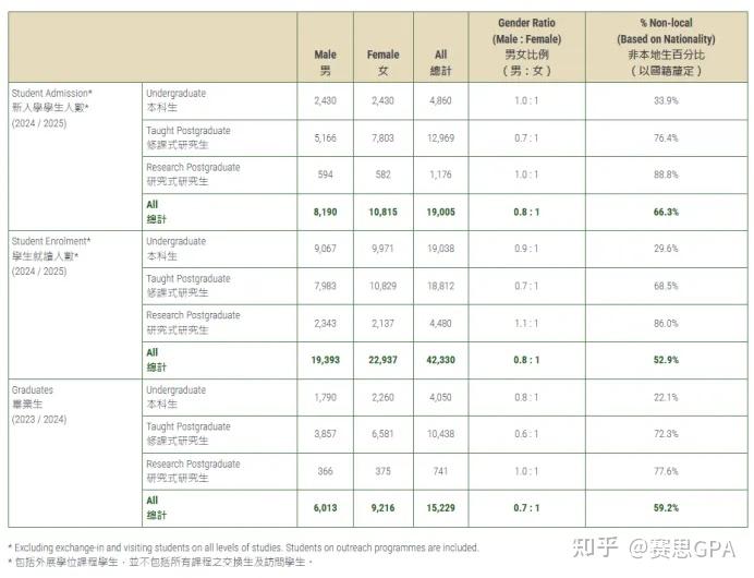25fall港本申请杀疯了！从2024-25港大本科招生数据看26FALL趋势！ - 知乎