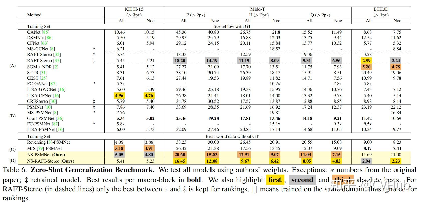 CVPR 2023 | Nerf-Stereo: 利用NeRF来训练双目立体匹配网络的新范式！ - 知乎