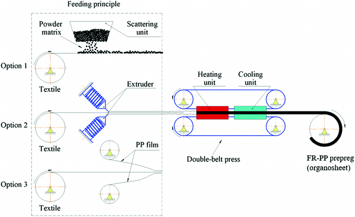Dry Powder-Impregnated Thermoplastic Composites - 知乎