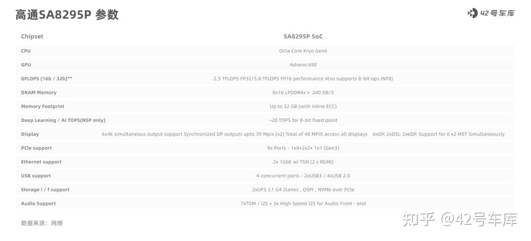 能打败高通 8295 的，只有下一个高通 - 知乎