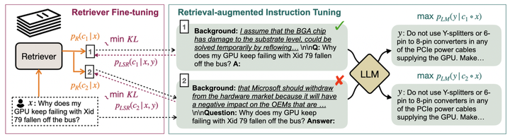 ICLR2024 | RA-DIT: Retriev-Augmented Dual Instruction Tuning - 知乎