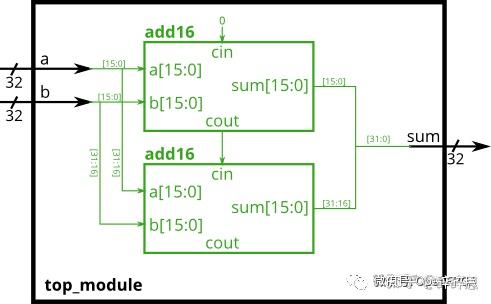 HDLBits: 在线学习 SystemVerilog（六）-Problem 24-27 - 知乎