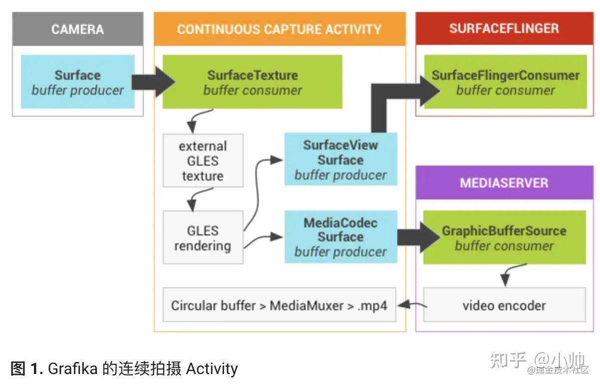 Android Opengl OES 纹理渲染到 GL_TEXTURE_2D - 知乎
