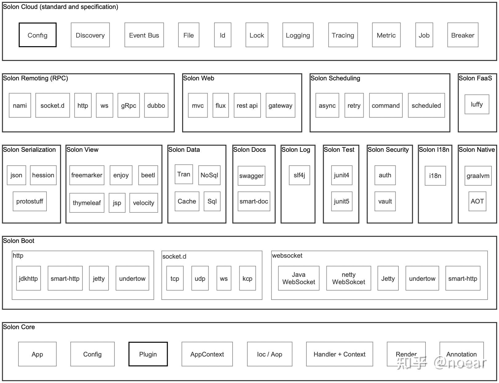 国产崛起，Solon：我们的性能是 Spring 的 300% - 知乎