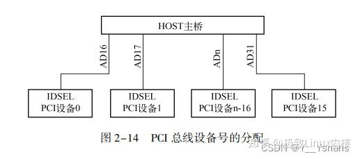 PCI 总线的桥与配置 - 知乎