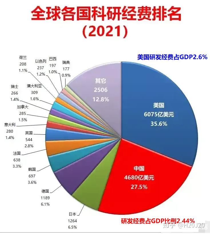 亚洲最发达的国家是哪个？ - 知乎