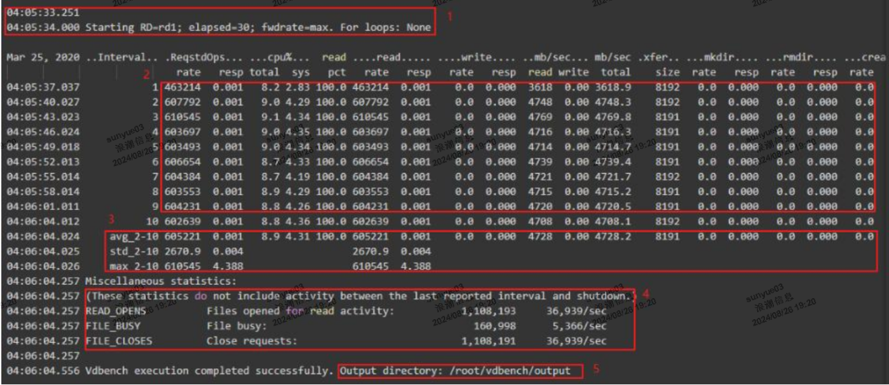 【浪潮信息KeyarchOS (KOS)】手把手教你用VDbench：存储性能测试全流程解析 - 知乎
