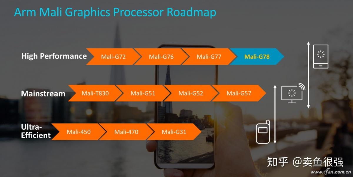 如何评价联发科MT9679智能电视芯片？MT9679和MT9669有啥区别？ - 知乎