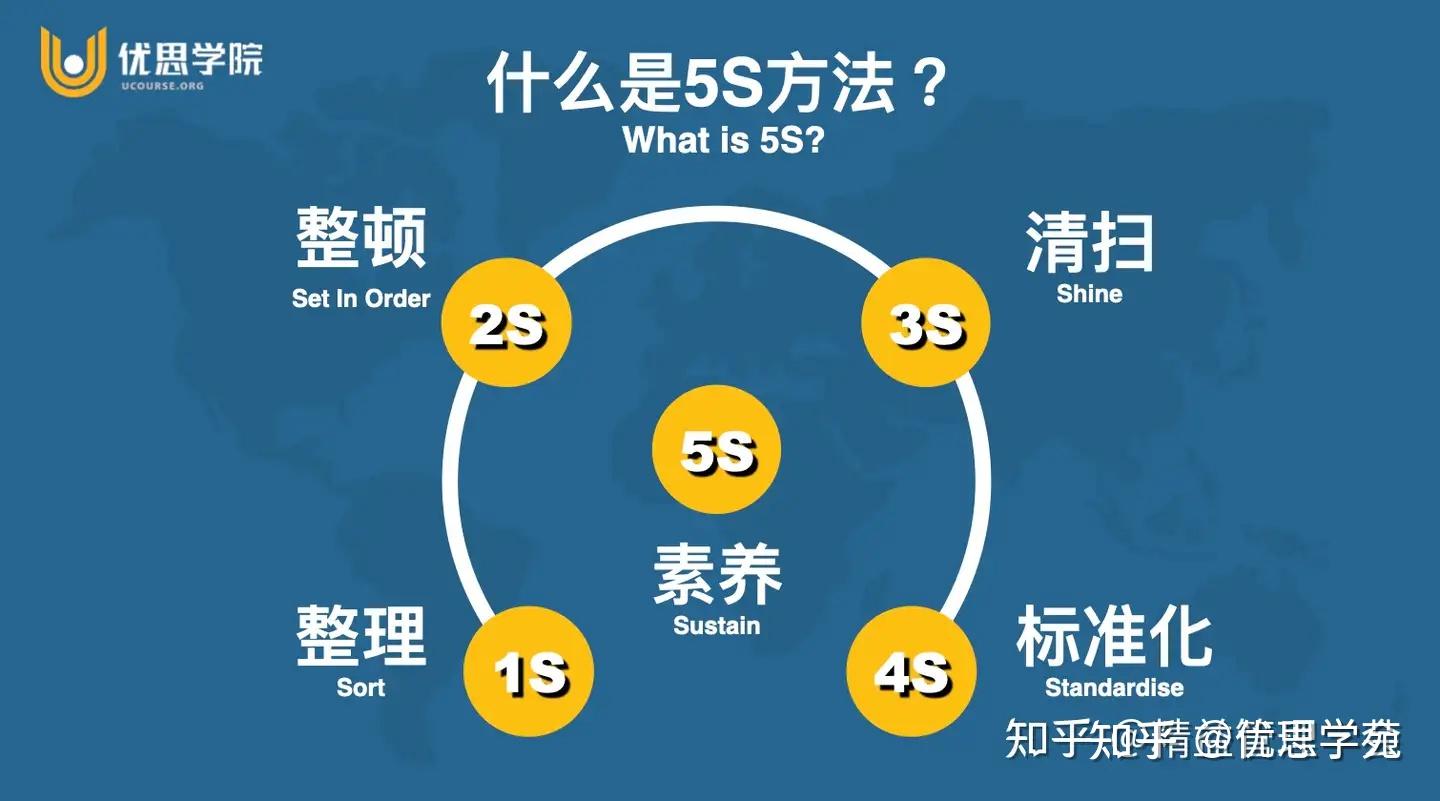不要盲目追求6S、7S、8S了，回到精益管理5S的基本原则吧！ - 知乎