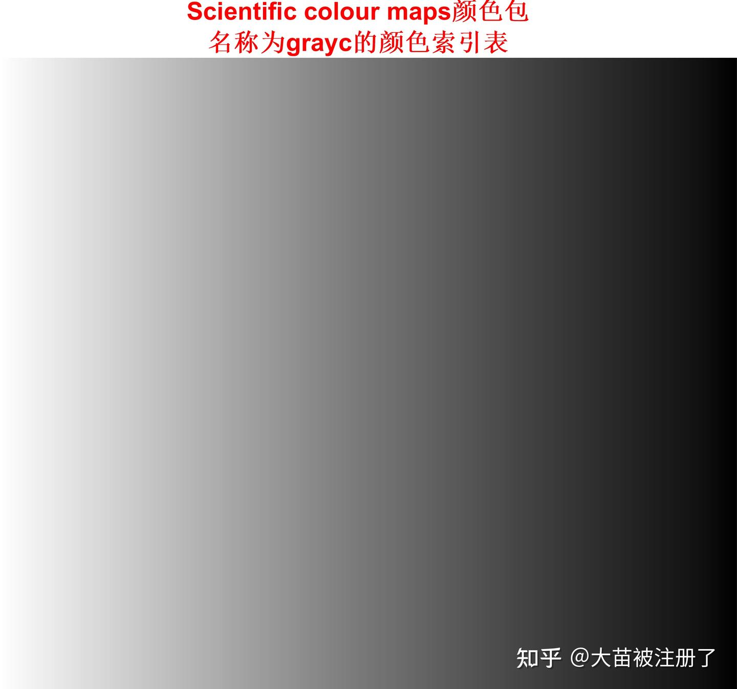 Scientific colour maps颜色包--共35种--全平台可用 - 知乎