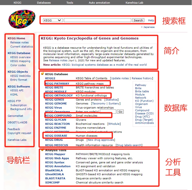 手把手教你如何使用KEGG数据库 - 知乎