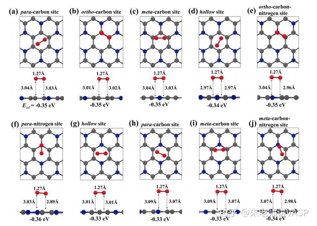 【VASP】Appl. Surf. Sci.：单层C3N上的氧解离之第一性原理研究 - 知乎