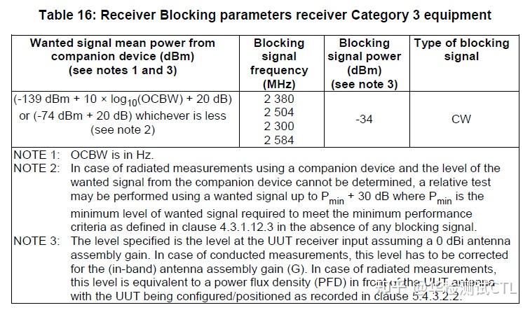 欧盟CE认证RF测试EN300328 V2.2.2 标准解读 - 知乎