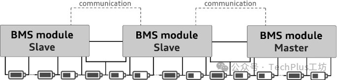 浅谈电动汽车BMS的拓扑结构 - 知乎