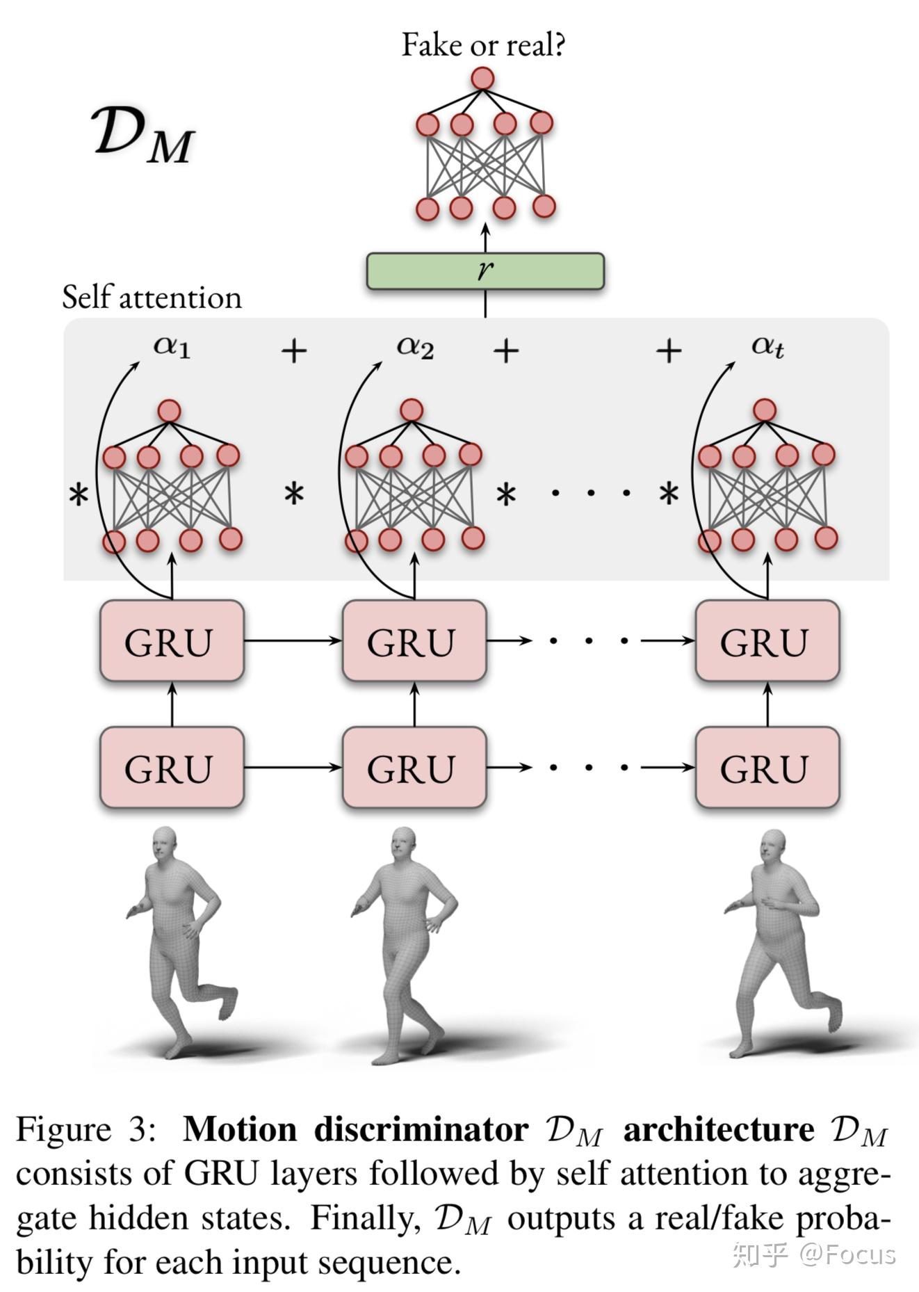 CVPR 2020 | VIBE: 基于视频的人体3D形状和姿态估计 - 知乎