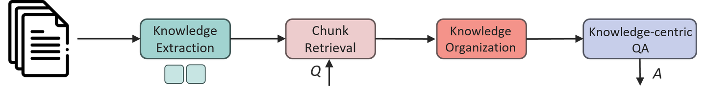 PIKE-RAG源码解读 - 知乎